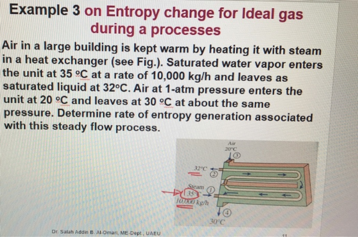 Solved Lab Exercise No. 2(b) Multi-view Sketching | Chegg.com
