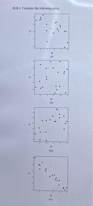 Solved 12.2.1 Consider the following plots(a) Arrange the | Chegg.com