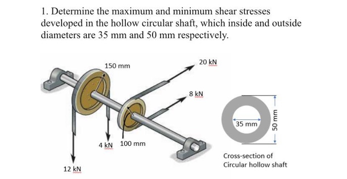 Solved 1. Determine the maximum and minimum shear stresses | Chegg.com