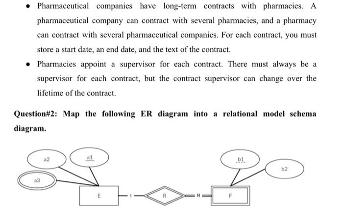 Solved Question#1: Design a conceptual diagram (ER Diagram) | Chegg.com