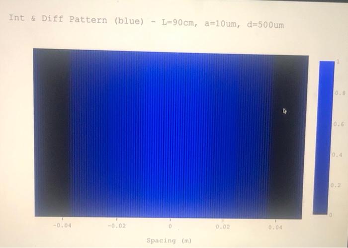 Solved For this experiment you are provided a series of | Chegg.com