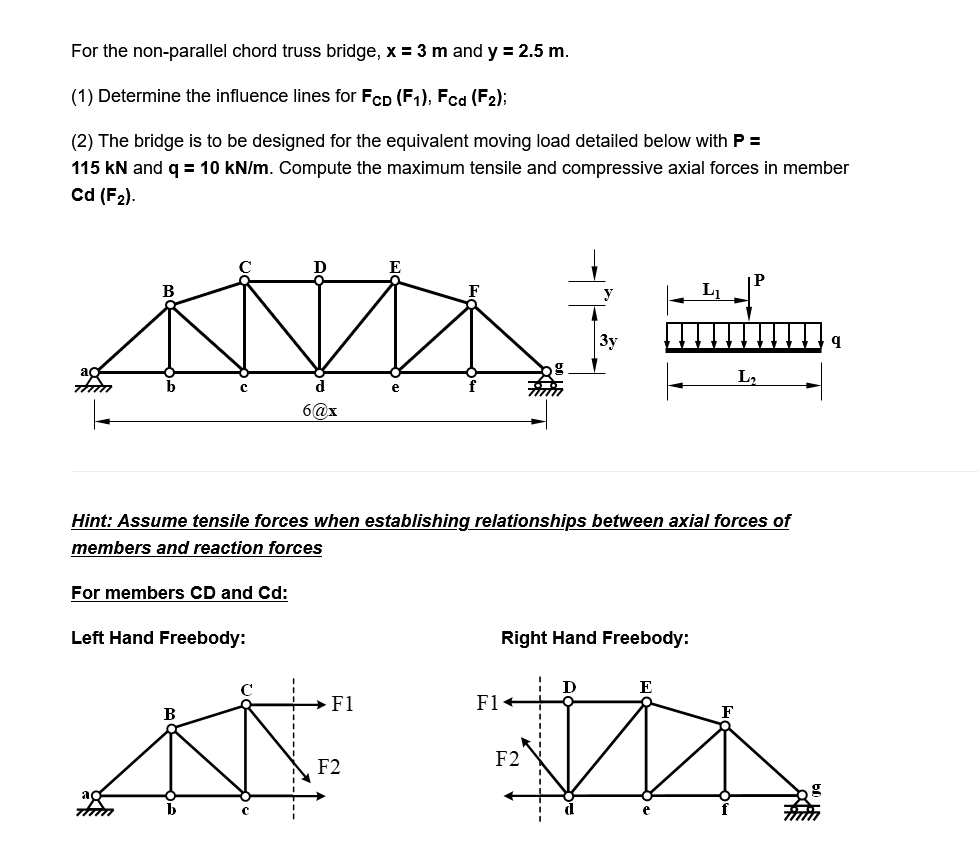 Solved For the non-parallel chord truss bridge, x=3m ﻿and | Chegg.com