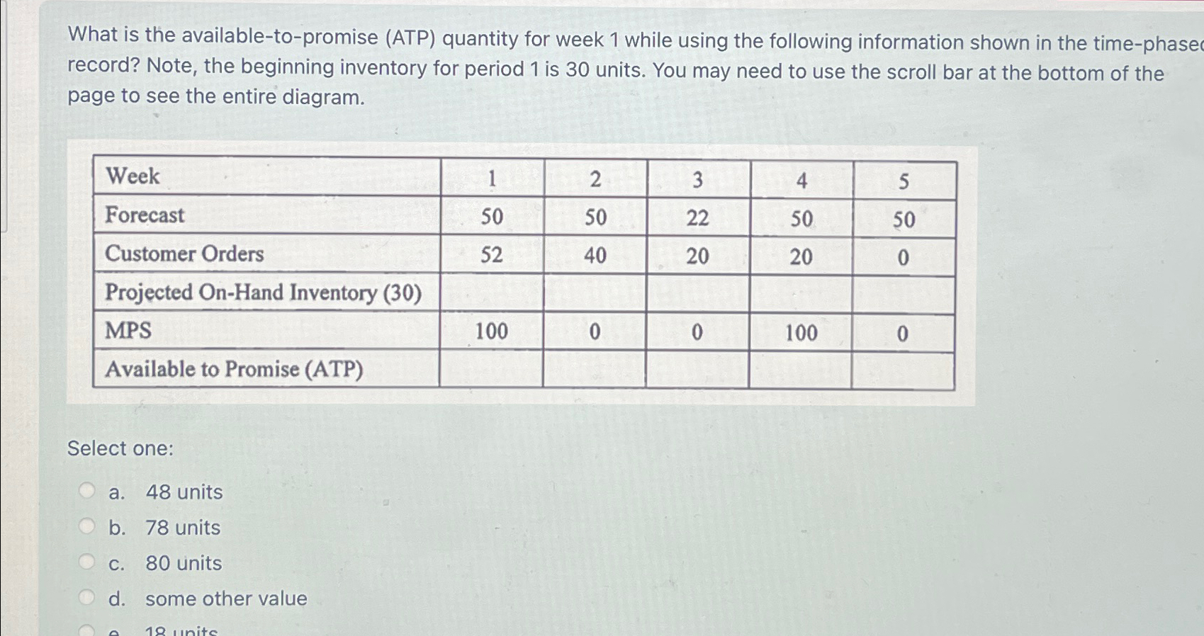 Solved What is the available-to-promise (ATP) ﻿quantity for | Chegg.com