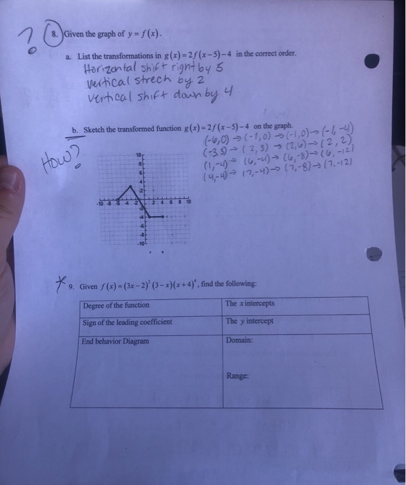 Solved 8. Given the graph of y = f(x). a. List the | Chegg.com