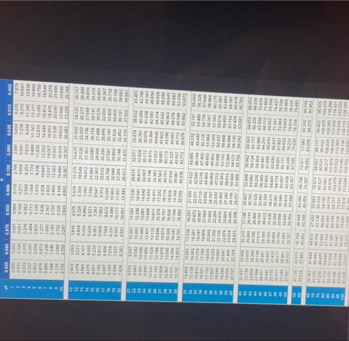 Solved Consider a multinomial experiment with n=245 and k=4. | Chegg.com
