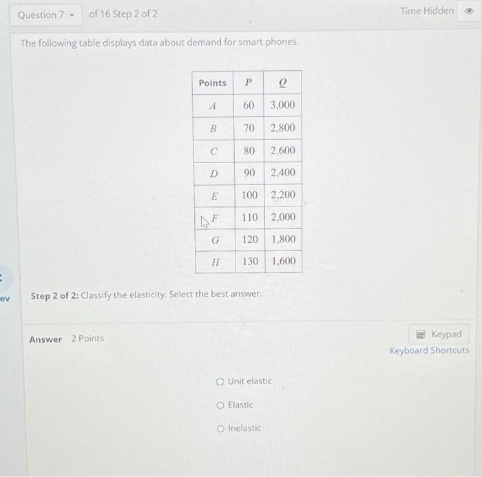 Solved The following table displays data about demand for | Chegg.com