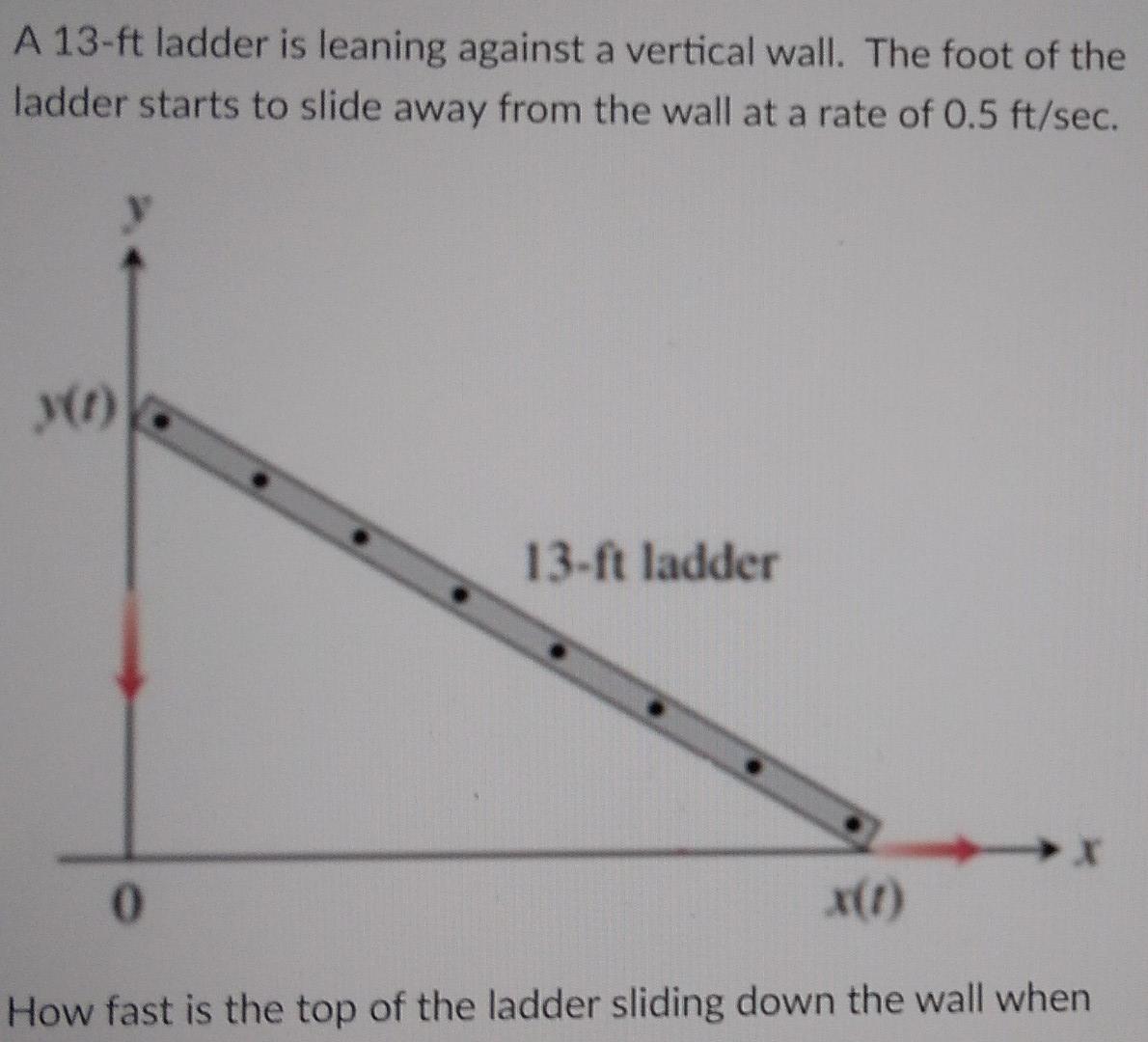 Solved A 13-ft ladder is leaning against a vertical wall. | Chegg.com