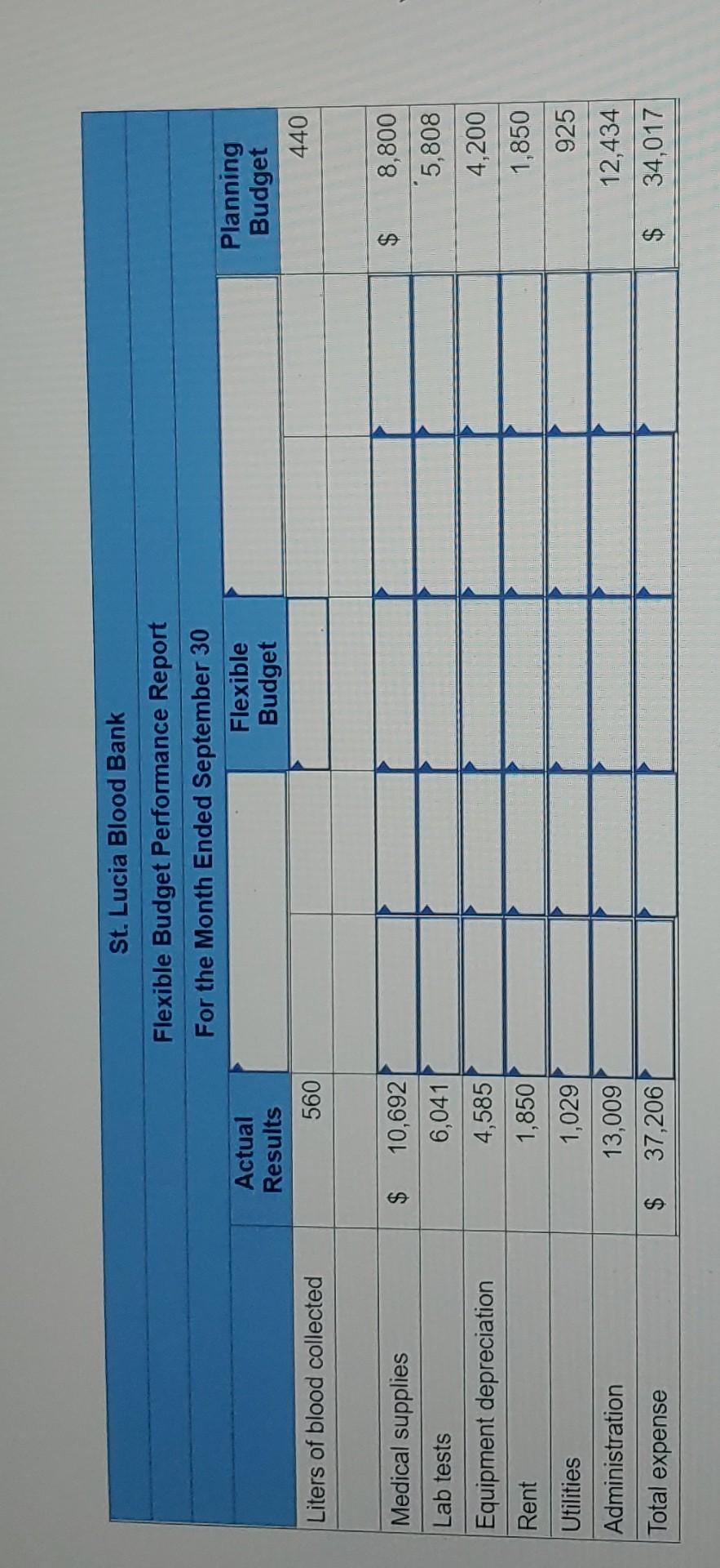 Solved Problem 9-21 (Algo) Performance Report for a | Chegg.com