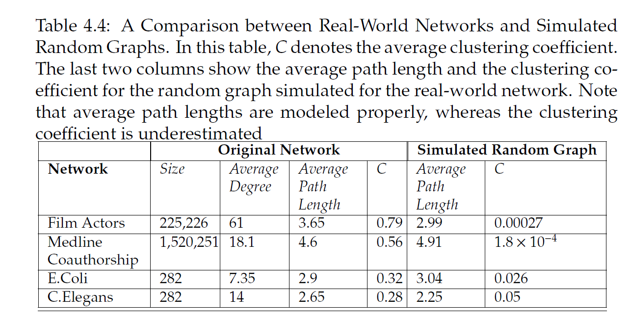 Solved Table 4.4: A Comparison between Real-World Networks | Chegg.com