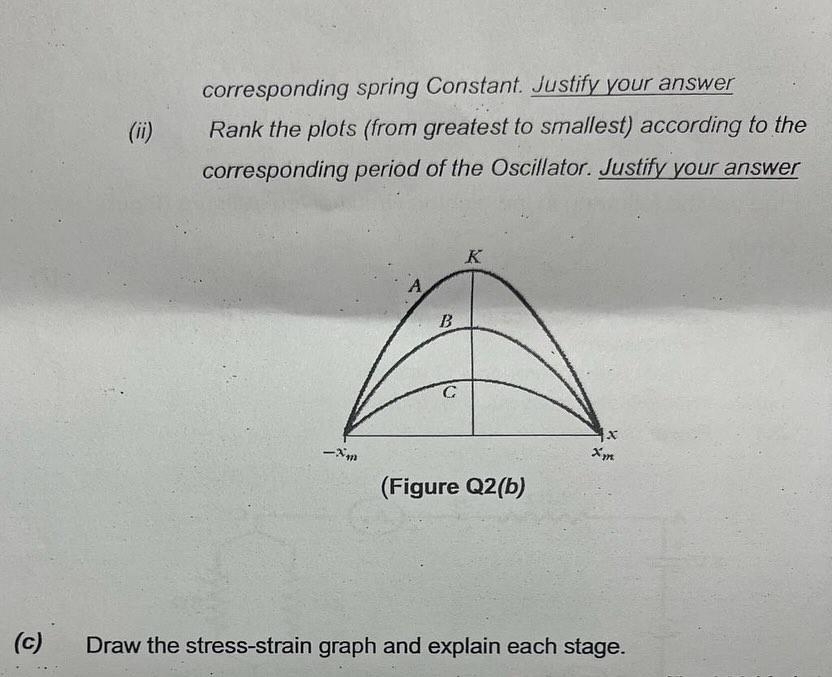 Solved corresponding spring Constant. Justify your | Chegg.com