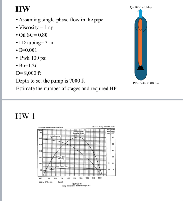 HWAssuming single-phase flow in the pipeViscosity = 1 | Chegg.com