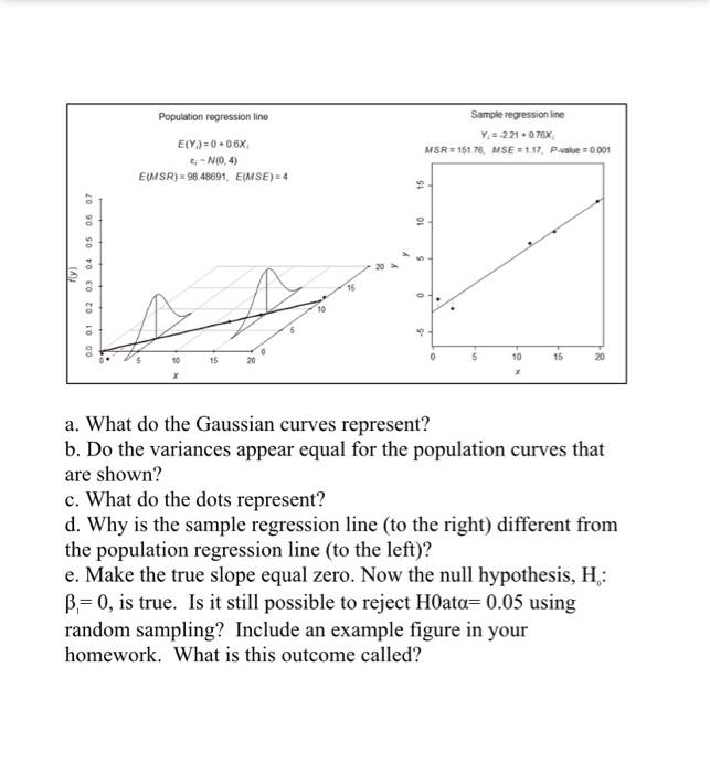 Solved Population regression line E(Y)= 0 +0.6% 4-N04) | Chegg.com