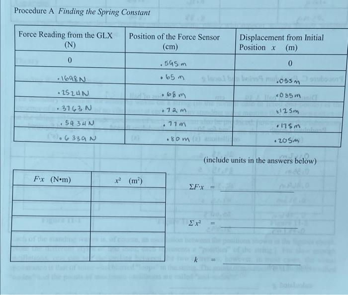Solved Procedure A Finding the Spring Constant Force Reading | Chegg.com