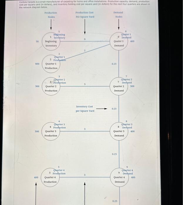 Solved cd co thDevelop a linear programming model to | Chegg.com