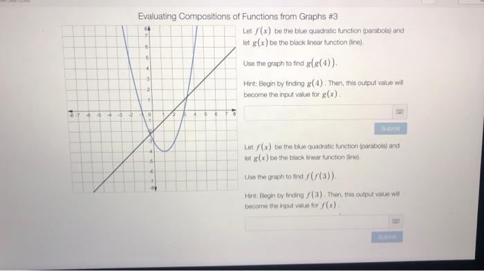 Solved 84 5 Evaluating Compositions of Functions from Graphs | Chegg.com