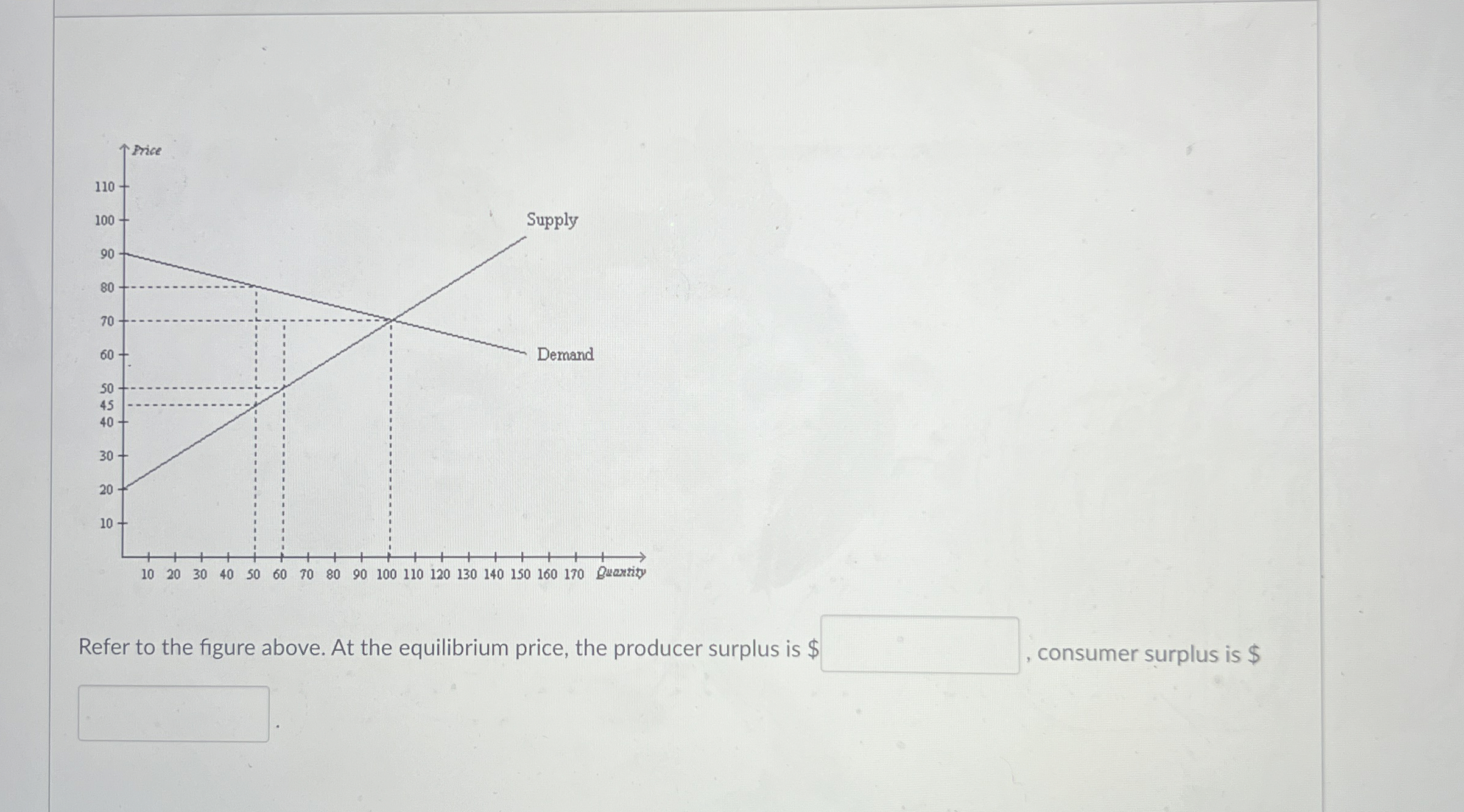 Refer to the figure above. At the equilibrium price, | Chegg.com