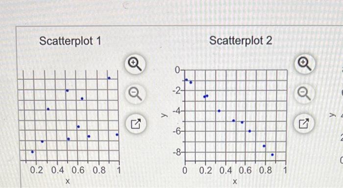 Solved Match these values of r with the accompanying | Chegg.com