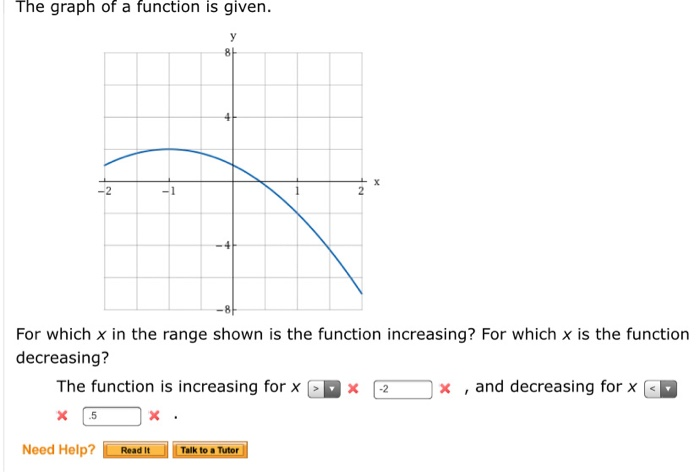 Solved The graph of a function is given. -8 For which x in | Chegg.com