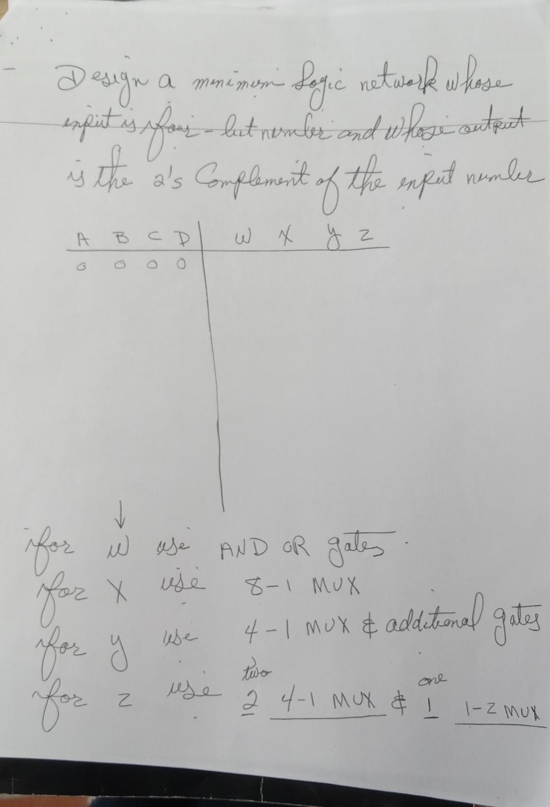 Solved Design a manimum Logic netwark whose expit is forr - | Chegg.com