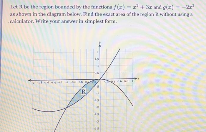 Solved Let R be the region bounded by the functions f(x) = | Chegg.com