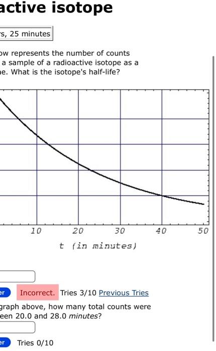 Solved Radioactive isotope The graph below represents the | Chegg.com