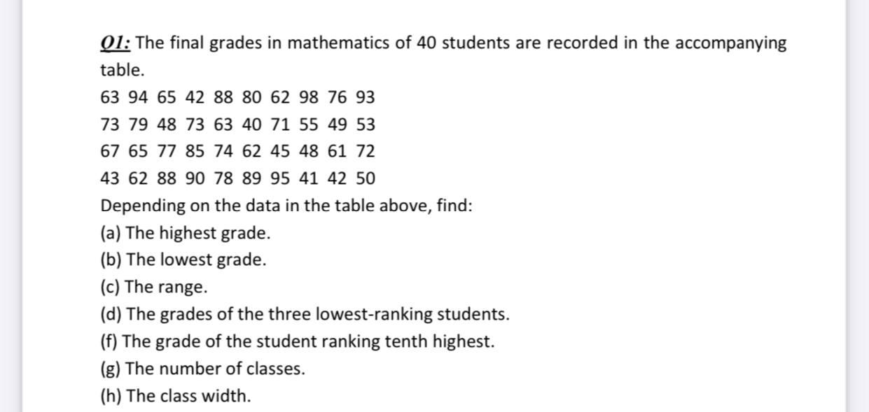 Q1: The final grades in mathematics of 40 students | Chegg.com