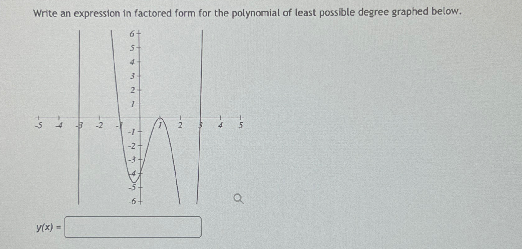 Solved Write an expression in factored form for the | Chegg.com
