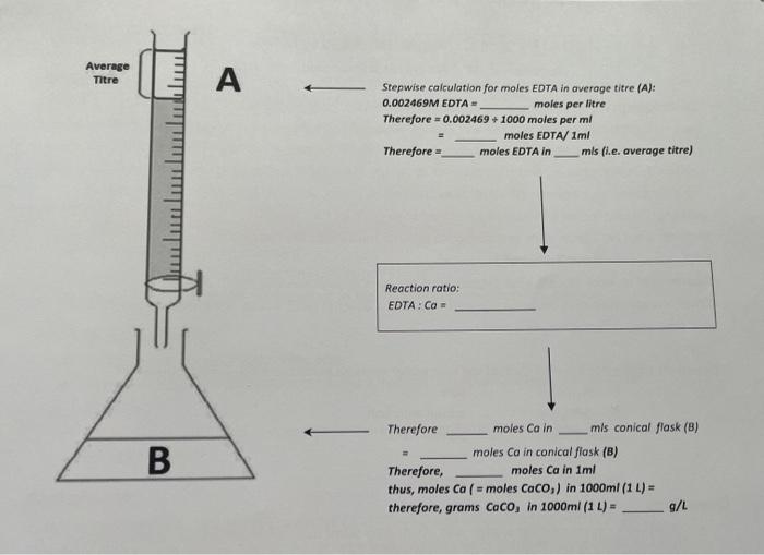 Average Titre А Stepwise calculation for moles EDTA | Chegg.com