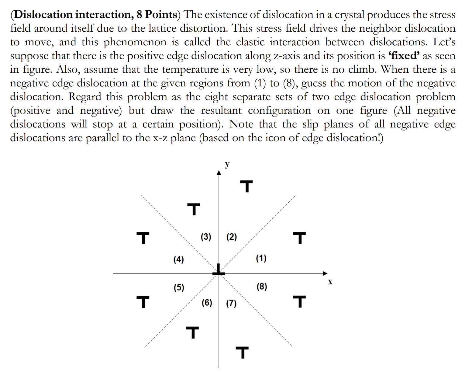 Solved (Dislocation interaction, 8 ﻿Points) ﻿The existence | Chegg.com
