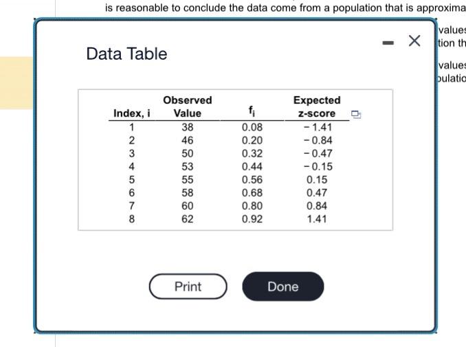 Solved Use the accompanying data table to (a) draw a normal | Chegg.com