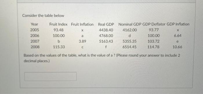 Solved Consider the table below Year Fruit Index Fruit | Chegg.com