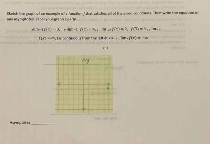 Solved Sketch the graph of an example of a function f that | Chegg.com