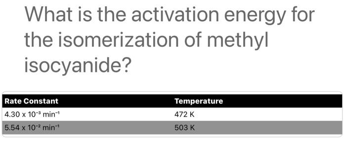 Solved What is the activation energy for the isomerization | Chegg.com