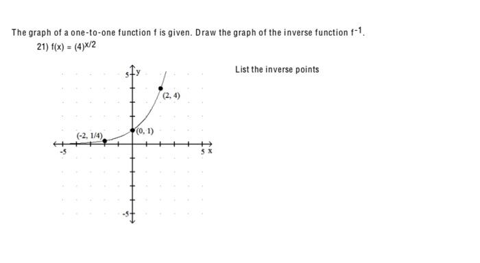 Solved The graph of a one-to-one function f is given. Draw | Chegg.com