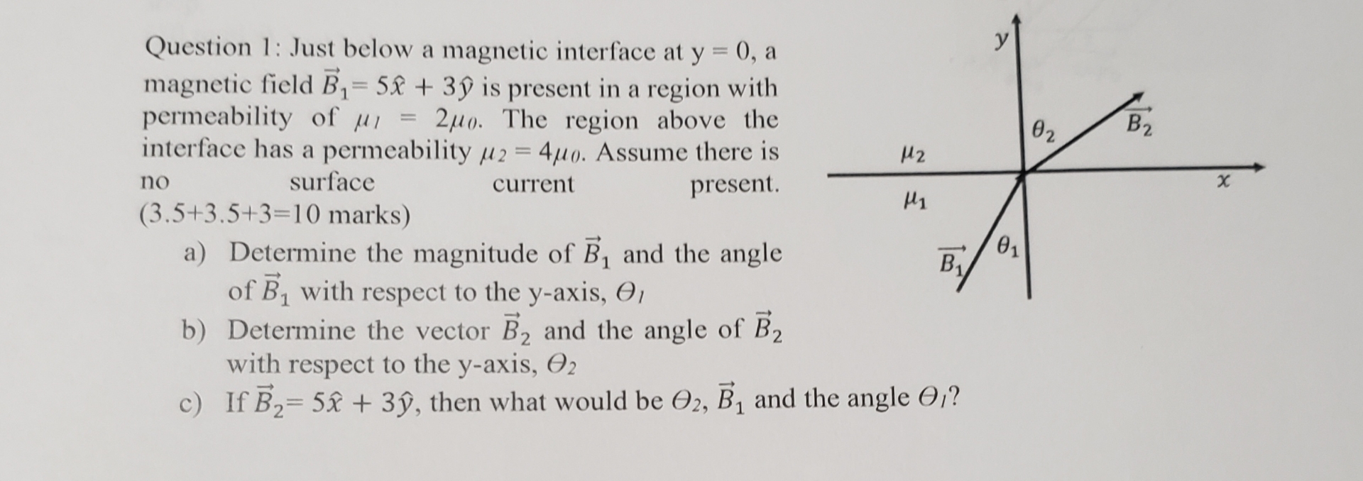 Solved Question 1: Just below a magnetic interface at y=0, | Chegg.com