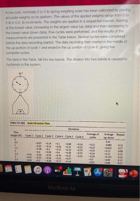 Solved A low-cost, nominally 0 to 5-lb spring weighing scale | Chegg.com