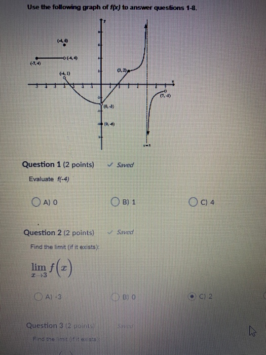 Solved Use the following graph of f(x) to answer questions | Chegg.com