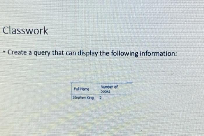 Solved - Create a query that can display the following | Chegg.com