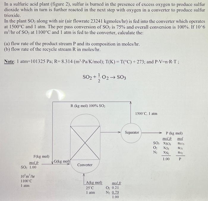 Solved In a sulfuric acid plant (figure 2), sulfur is burned | Chegg.com