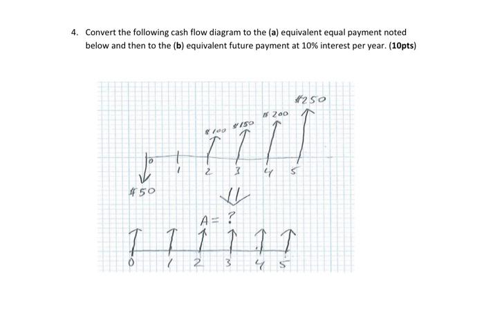 Solved 4. Convert the following cash flow diagram to the (a) | Chegg.com