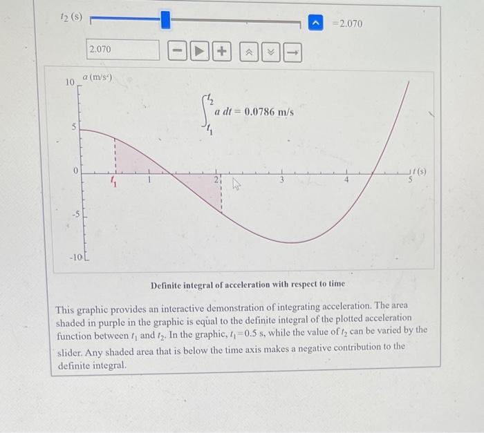 Solved The simulation (linked below) provides an interactive | Chegg.com