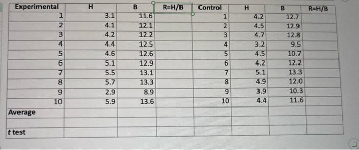 Solved \begin{tabular}{|r|r|r|r|r|r|r|r|} \hline | Chegg.com