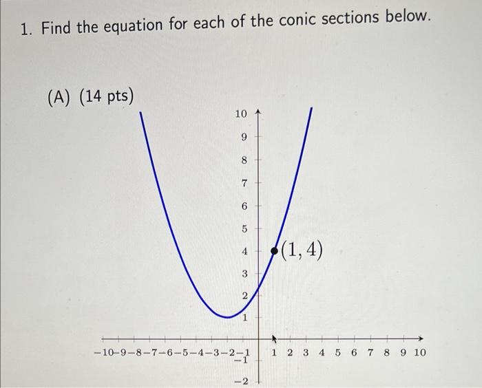 Solved 1. Find the equation for each of the conic sections | Chegg.com