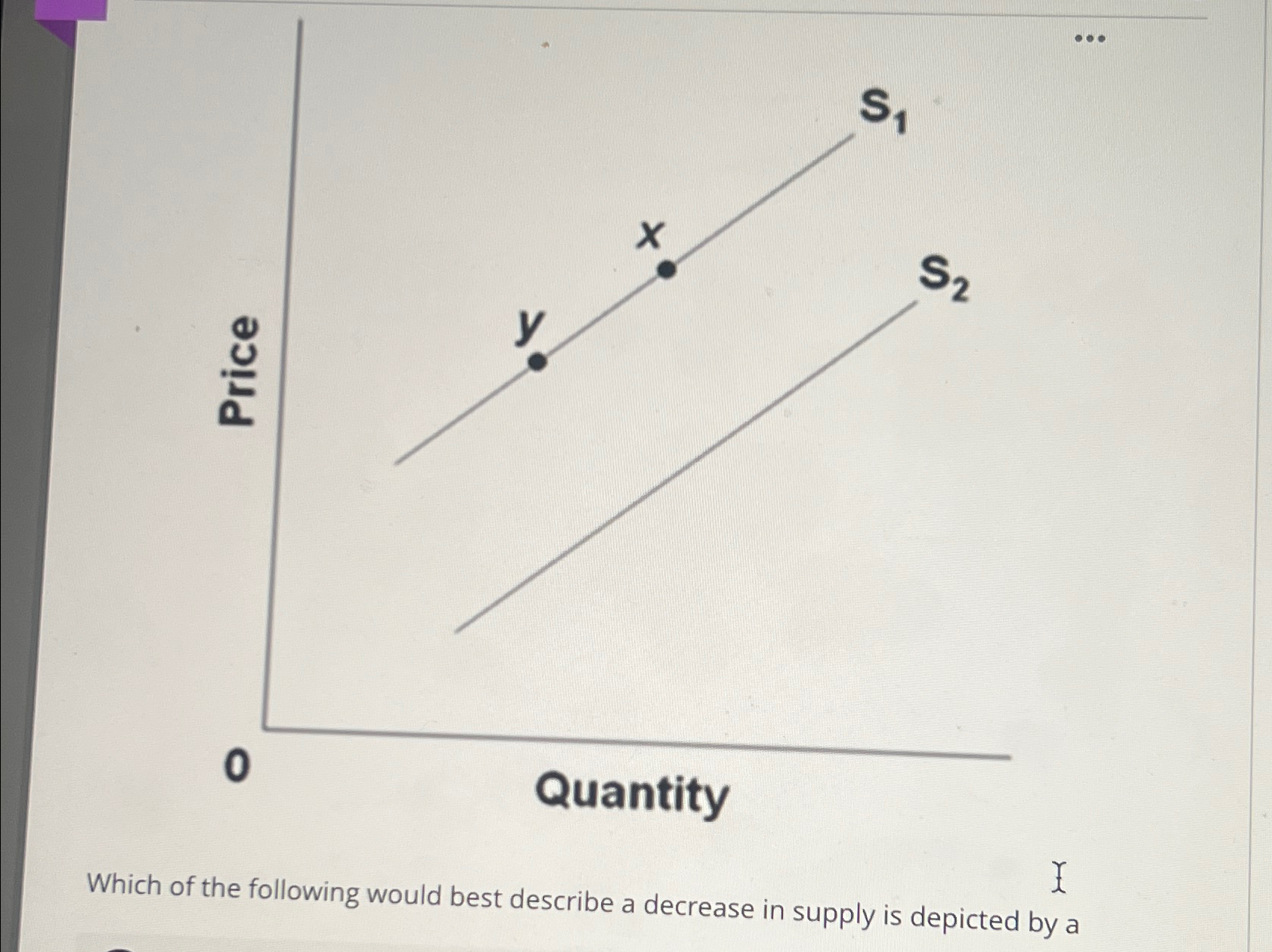 Solved Which of the following would best describe a decrease | Chegg.com