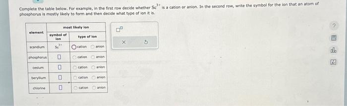 Solved Complete the table below. For example, in the first | Chegg.com