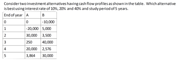 Solved Consider two investment alternatives having cash flow | Chegg.com