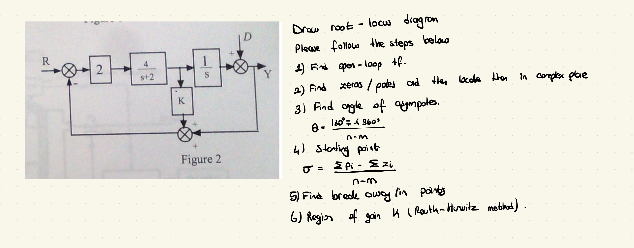 Solved Draw root - ﻿locus diagramPlease follow the steps | Chegg.com
