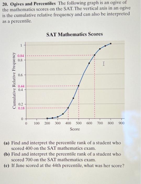 Solved 20. Ogives and Percentiles The following graph is an | Chegg.com