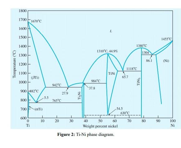 Solved QUESTION 3 [20 MARKSI Figure 2 shows the phase | Chegg.com