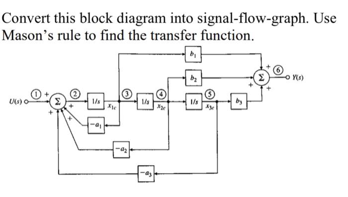 Solved Convert this block diagram into signal-flow-graph. | Chegg.com